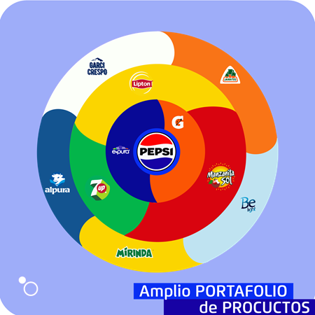 GEPP - Trabaja con nosotros | Pandapé