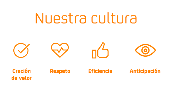 Trabajar en REPSOL COMERCIAL SAC Perú - Información Laboral Octubre 2025