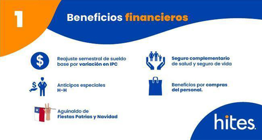 Trabajar en Hites Chile - Información Laboral Enero 2026